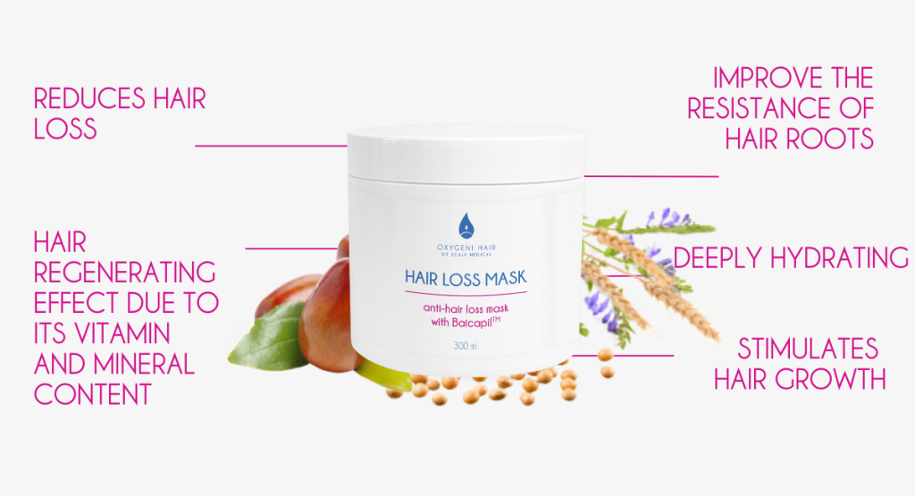 Anti-Hair Loss Kit - Oxygeni Hair and Skin Shop